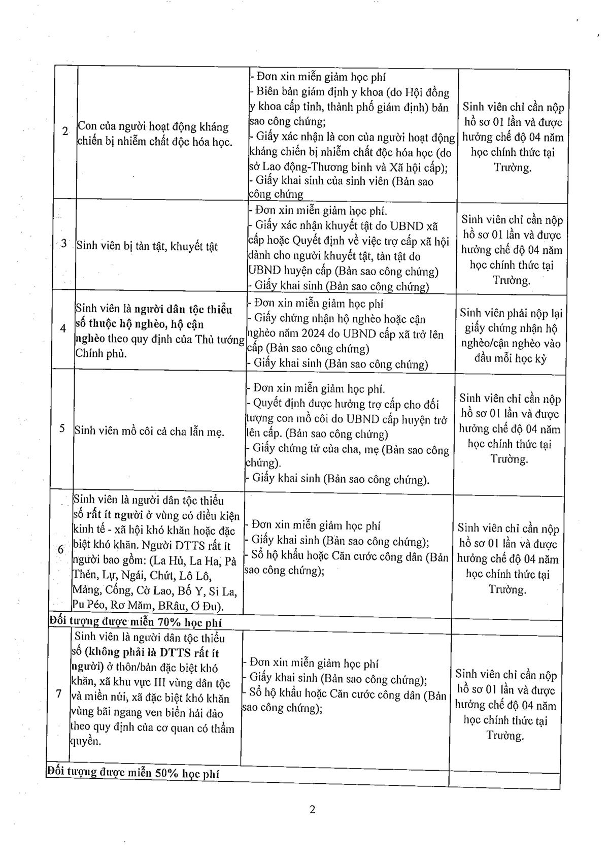 Nộp hồ sơ miễn giảm học phí, hỗ trợ chi phí học tập & trợ cấp xã hội ...